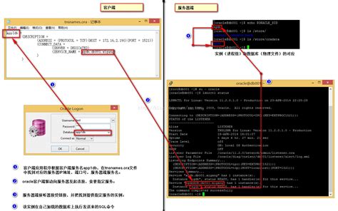 一張圖片說明oracle數據庫網絡連接原理 Oracle教程