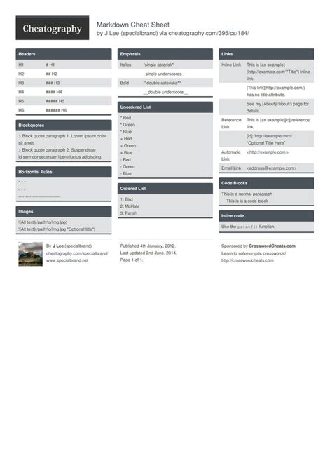 Markdown Cheat Sheet By Specialbrand
