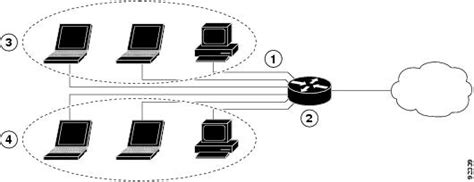 Configuring A Lan With Dhcp And Vlans Support Cisco Systems