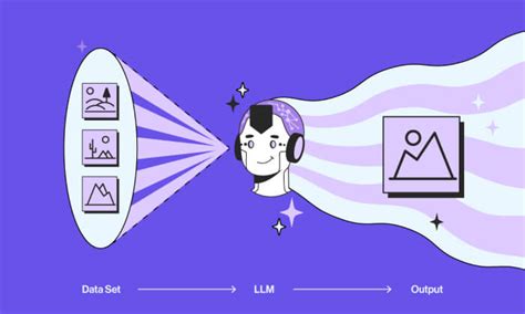 Llm Hallucination Detection And Mitigation Best Techniques