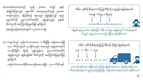 Grade 4 Maths Unit 14 5 စတုတ္ထတန်း သင်္ချာ အခန်း ၁၄ အပိုင်း ၅ စတုတၳတန္း သခ်ာၤၤ အခန္း ၁၄ ၅