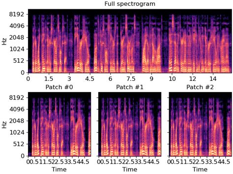 efficient patch generation — librosa 0 10 2 documentation