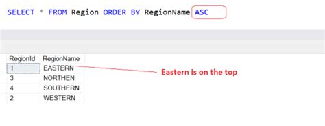 How To Implement Custom Sorting In Sql Sql Bi Tutorials