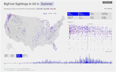 Ihar Yanouski On Linkedin Datadna Geospatial Datavisualization Hillshading Dashboard D3js