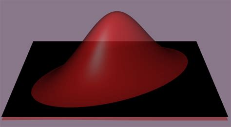 97 3d Plot Using Rgl Data Analysis With R