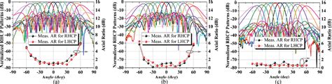 figure 8 from a multipolarized planar phased array for leo satcom applications semantic scholar