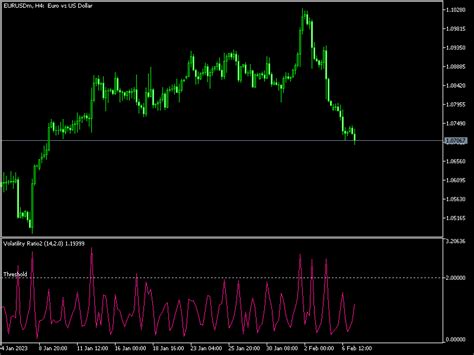 Volatility Ratio Mt Indicator
