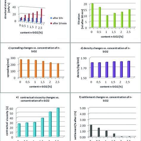 Nolte Smith Plot For Minifracture Treatment Download Scientific Diagram