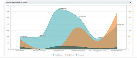 Erp For Professional Services Deltek Vantagepoint Deltek Au