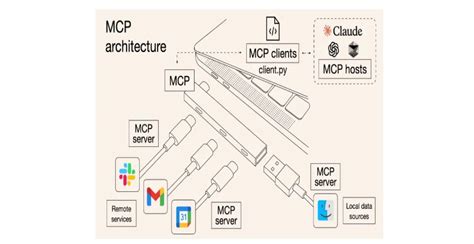 Genai Model Context Protocol Mcp From Fundamentals To Real‑world
