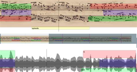 figure 2 from modeling and editing cross modal synchronization on a label web canvas semantic