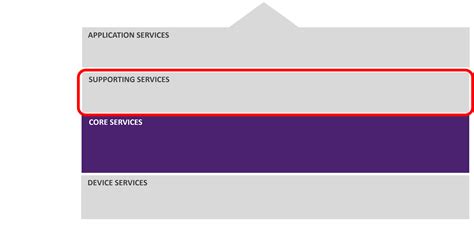 About Edgex Foundry Documentation