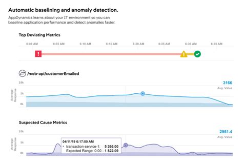 Top 8 Apm Vendors Taloflow