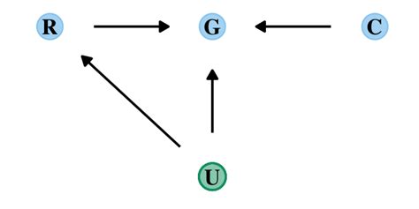 8 Conditional Manatees Statistical Rethinking With Brms Ggplot2 And