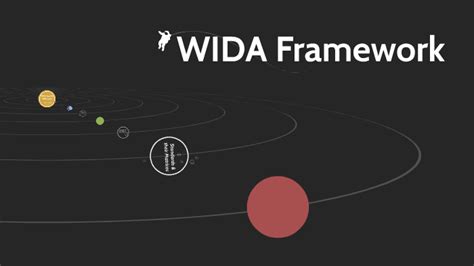 Wida Framework By Allegra Hill On Prezi
