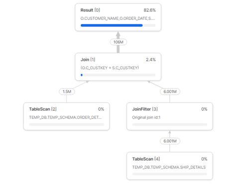 Snowflake Snowsql Configuration Options Reference By Divyansh Saxena Snowflake Builders Blog