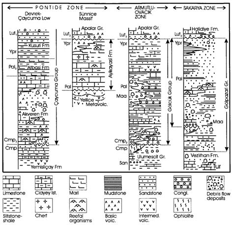 Generalized Stratigraphic Sections Of The Upper Cretaceous±lower Eocene Download Scientific