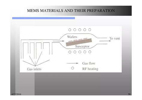 Mems Process Ppt