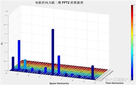 电机径向力波二维傅里叶fft2matlab M程序编写 知乎
