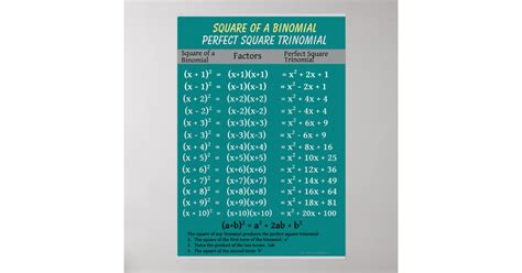 Algebra Binomial Perfect Square Trinomial Poster Zazzle