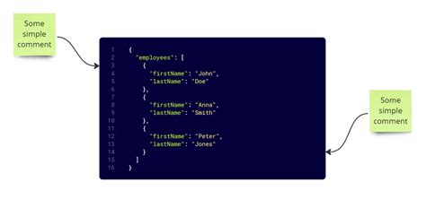 Arrows Snipping To Lines In Code Block Miro