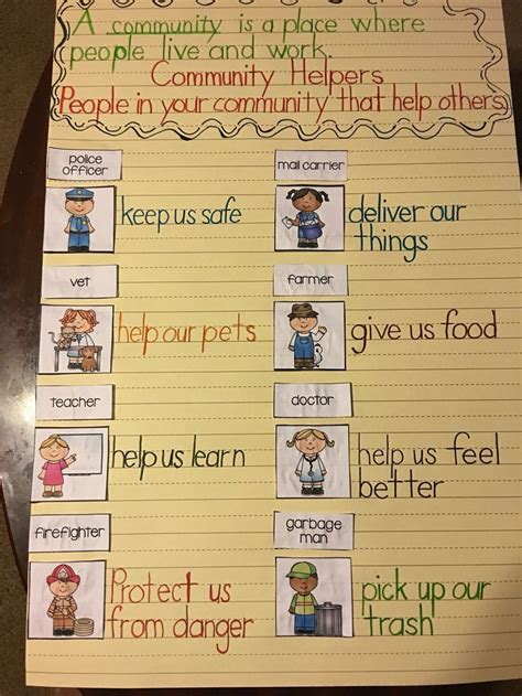 Community Helpers Chart