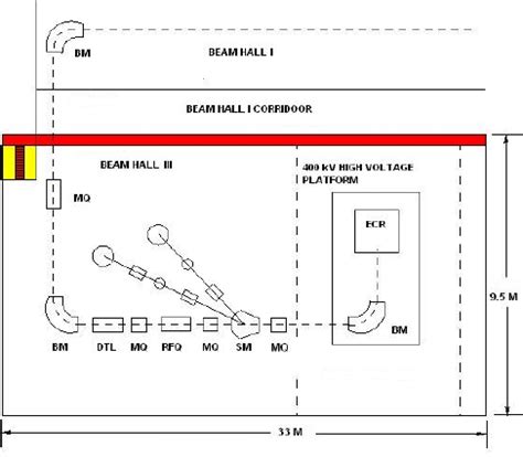 Schematic Of The Proposed High Current Injector Download Scientific Diagram