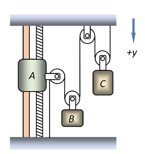 Solved Block A Starts From Rest And Then Starts Moving Up Chegg Com