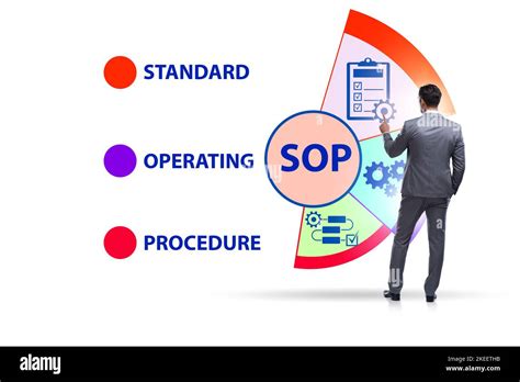 Concept Of The Standard Operating Procedure Stock Photo Alamy
