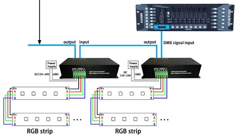 DC V V DMX Rgb Decoder Three Channels Each Max A Constant Voltage RGB Decoder DMX