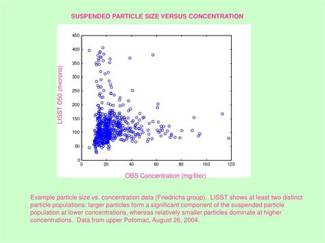 PPT Erosion Rates PowerPoint Presentation Free Download ID 241045