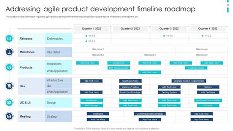 Agile Product Development Playbook Templates
