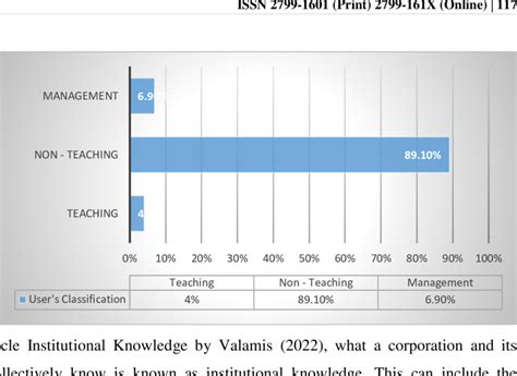 User S Classification Download Scientific Diagram