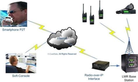 Radio Over IP ComTekk Engineering LLC