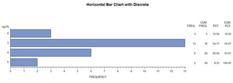 Sas Horizontal Bar Chart Ponasa