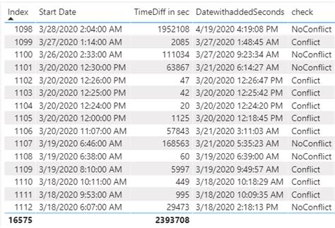 solved find overlapping extended event from date time microsoft fabric community