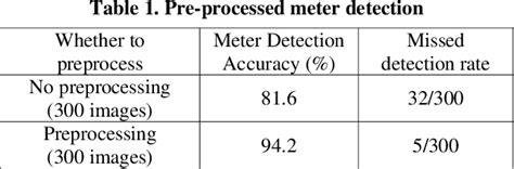 Table 1 From Automatic Identification Method Of Pointer Meter Under