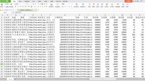 采集微信公众号你想要的数据都有、爬取采集微信公众号数据、阅读量，点赞量，再看数，文章精选留言爬取公众号文章点赞量 Csdn博客