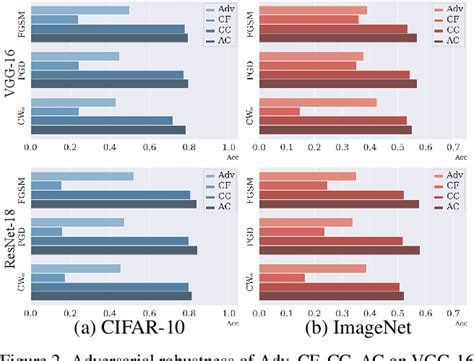 Demystifying Causal Features On Adversarial Examples And Causal Inoculation For Robust Network