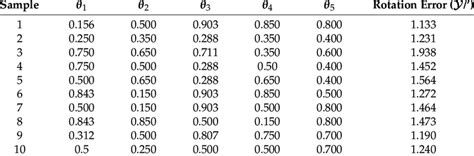 Partially Normalized Sample Data Download Scientific Diagram