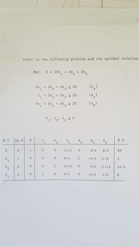solved refer to the following problem and its optimal
