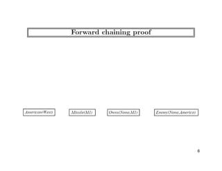 AI3391 Artificial Intelligence Session 29 Forward And Backward Chaining Pdf Programming