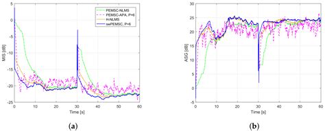 a switched algorithm for adaptive feedback cancellation using pre