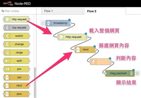 日幣匯率 node red 爬蟲 webduino 教學資源