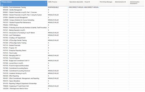 How Do I Pull Data Using Cross Sheet Reference And Multiple Criteria Smartsheet Community