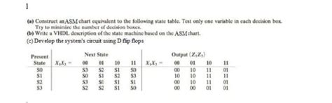 solved 1 a construct an asm chart equivalent to the