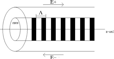 Figure 1 From Semi Deterministic Versus Genetic Algorithms For Global