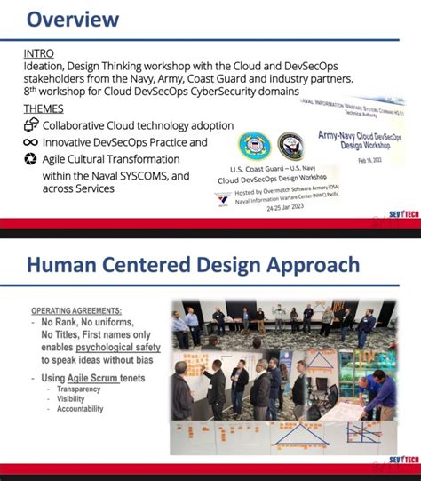 Jonas Lazo Mba On Linkedin Designthinking Devsecops Navalux2023 Culturaltransformation