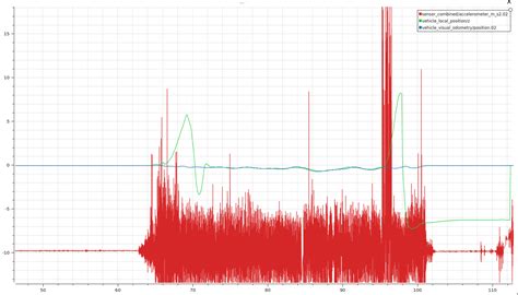 high imu noise affect vicon odometry px4 autopilot discussion forum