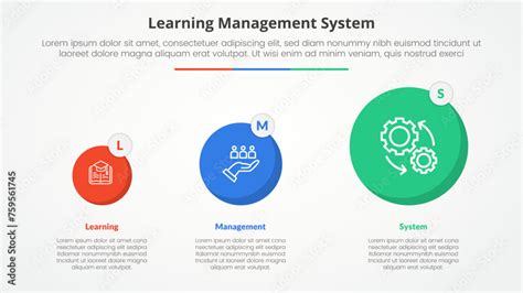 LMS Learning Management System Infographic Concept For Slide Presentation With Circle Gradual
